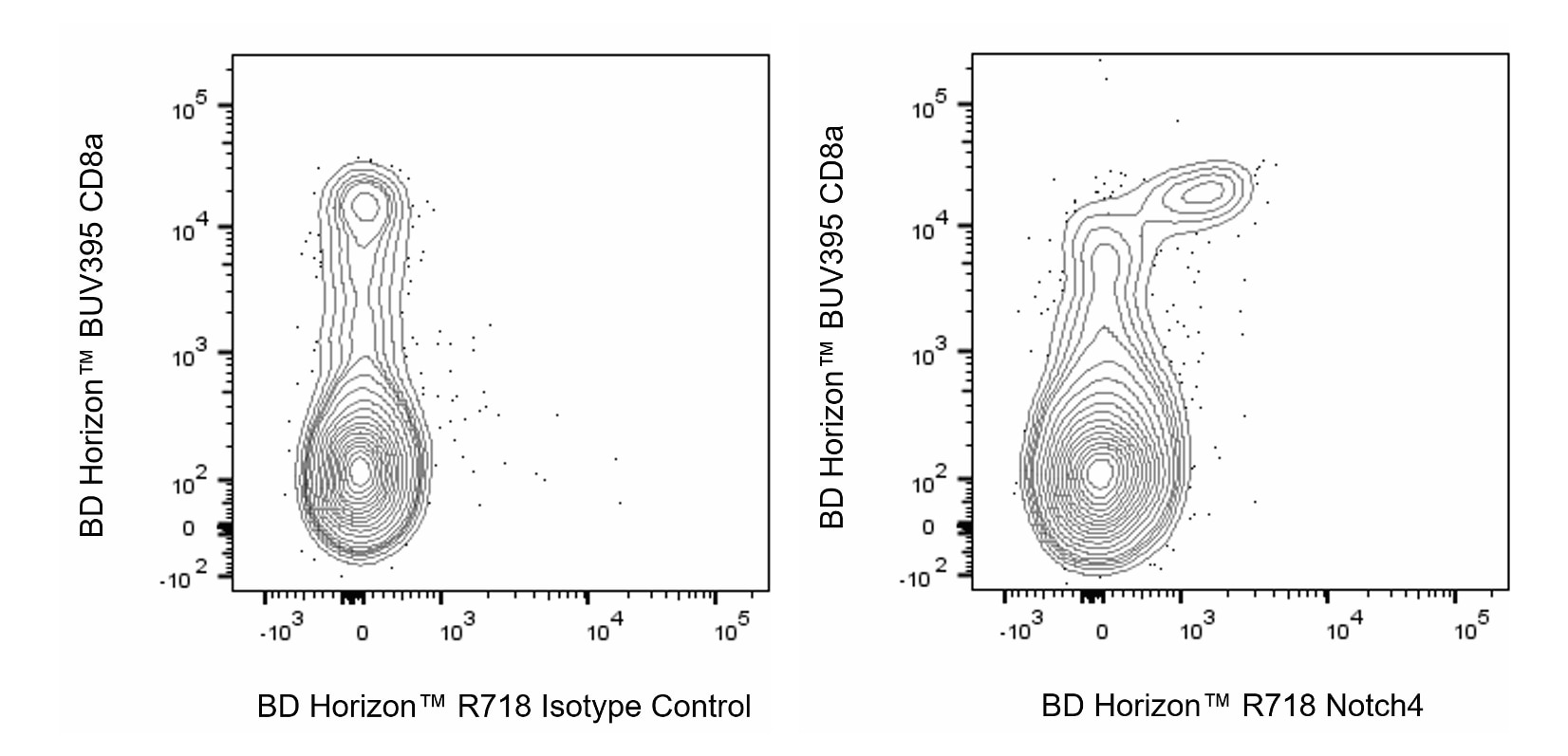 R718 Hamster Anti-Mouse Notch4