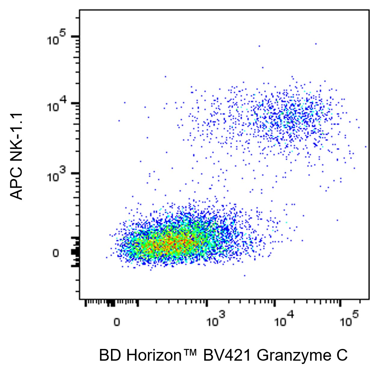 BV421 Rat Anti-Mouse Granzyme C