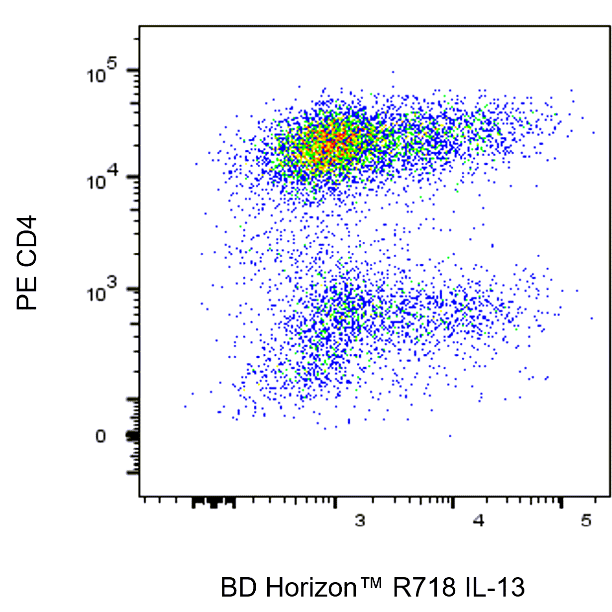 R718 Rat Anti-Mouse IL-13