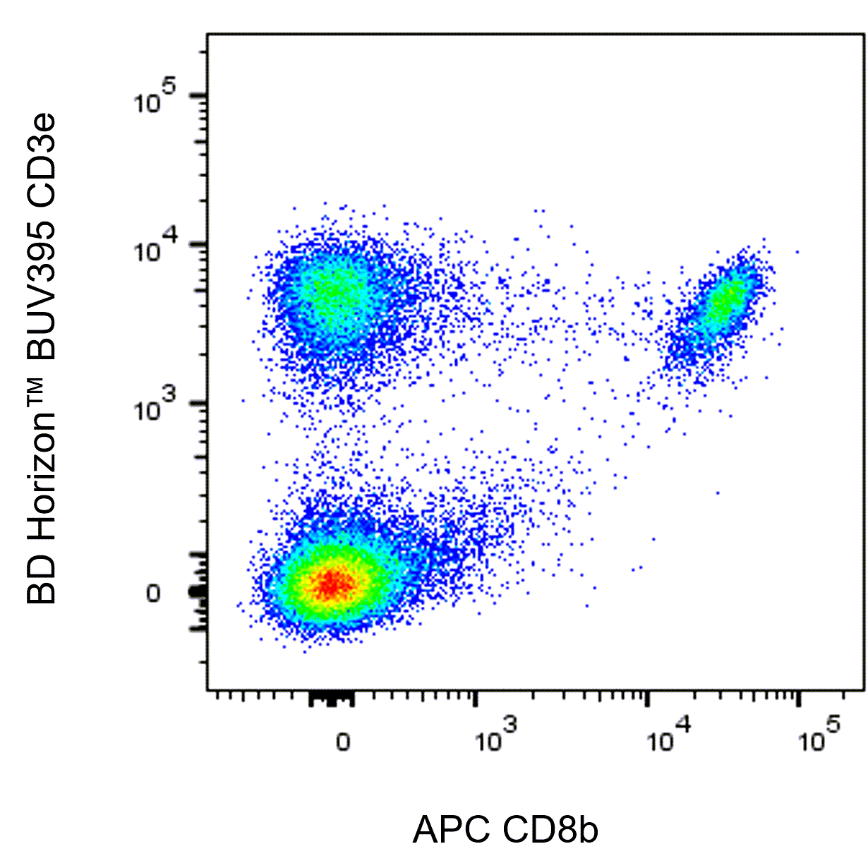 APC Rat Anti-Mouse CD8b
