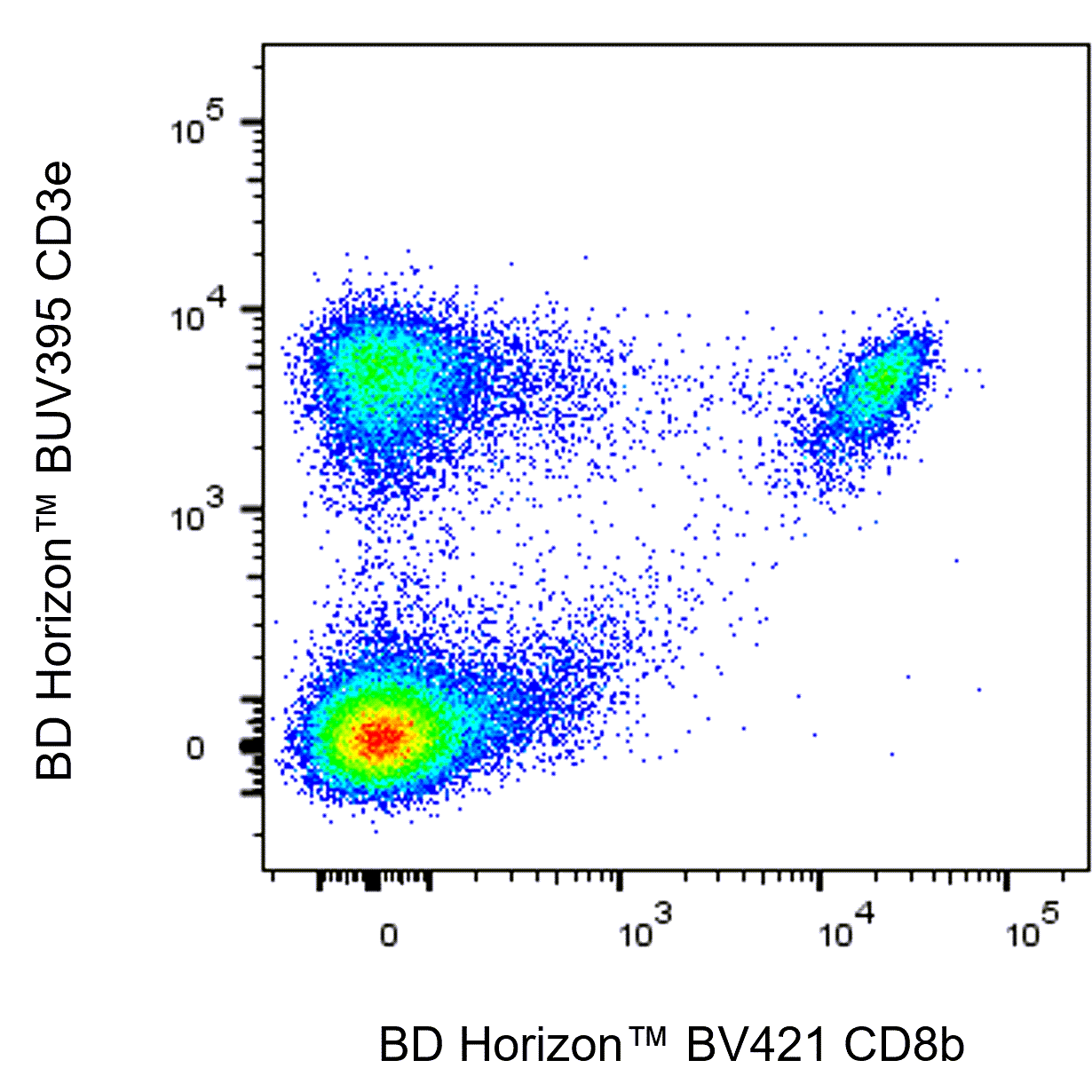 BV421 Rat Anti-Mouse CD8b