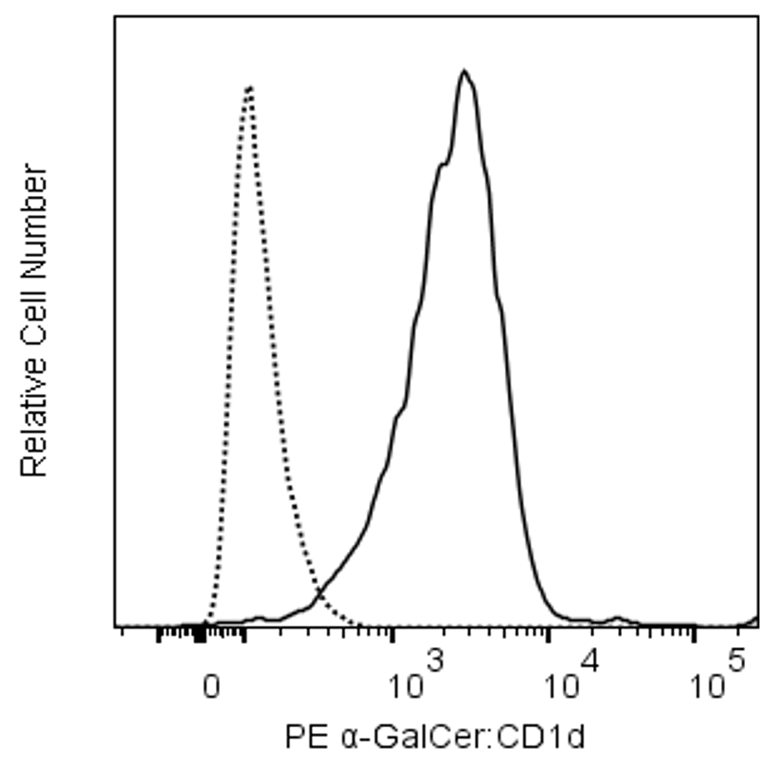 PE Mouse Anti-Mouse α-GalCer:CD1d Complex