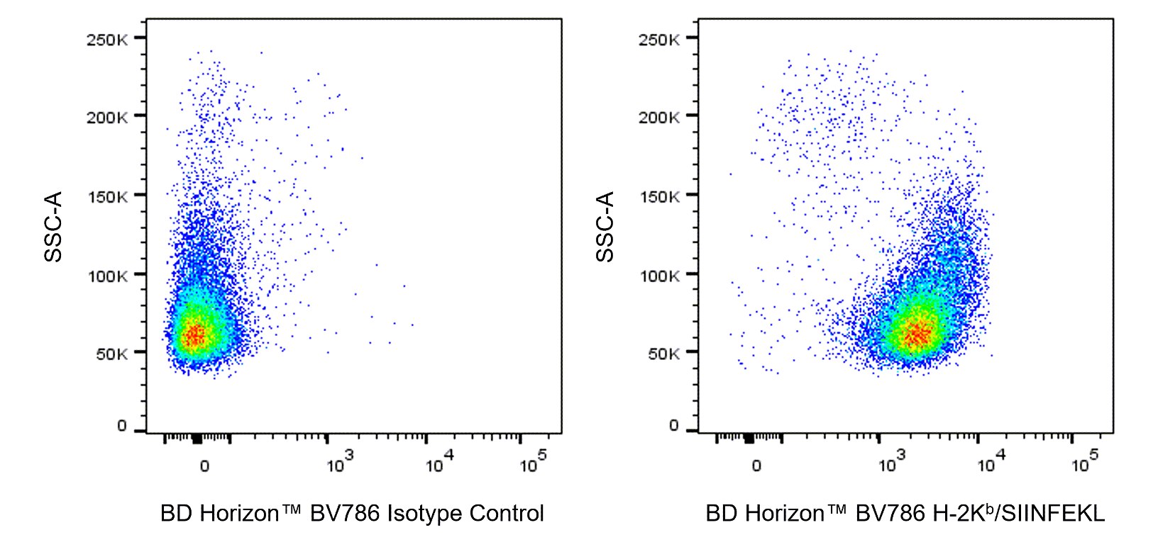 BV786 Mouse Anti-Mouse H-2K[b]/SIINFEKL