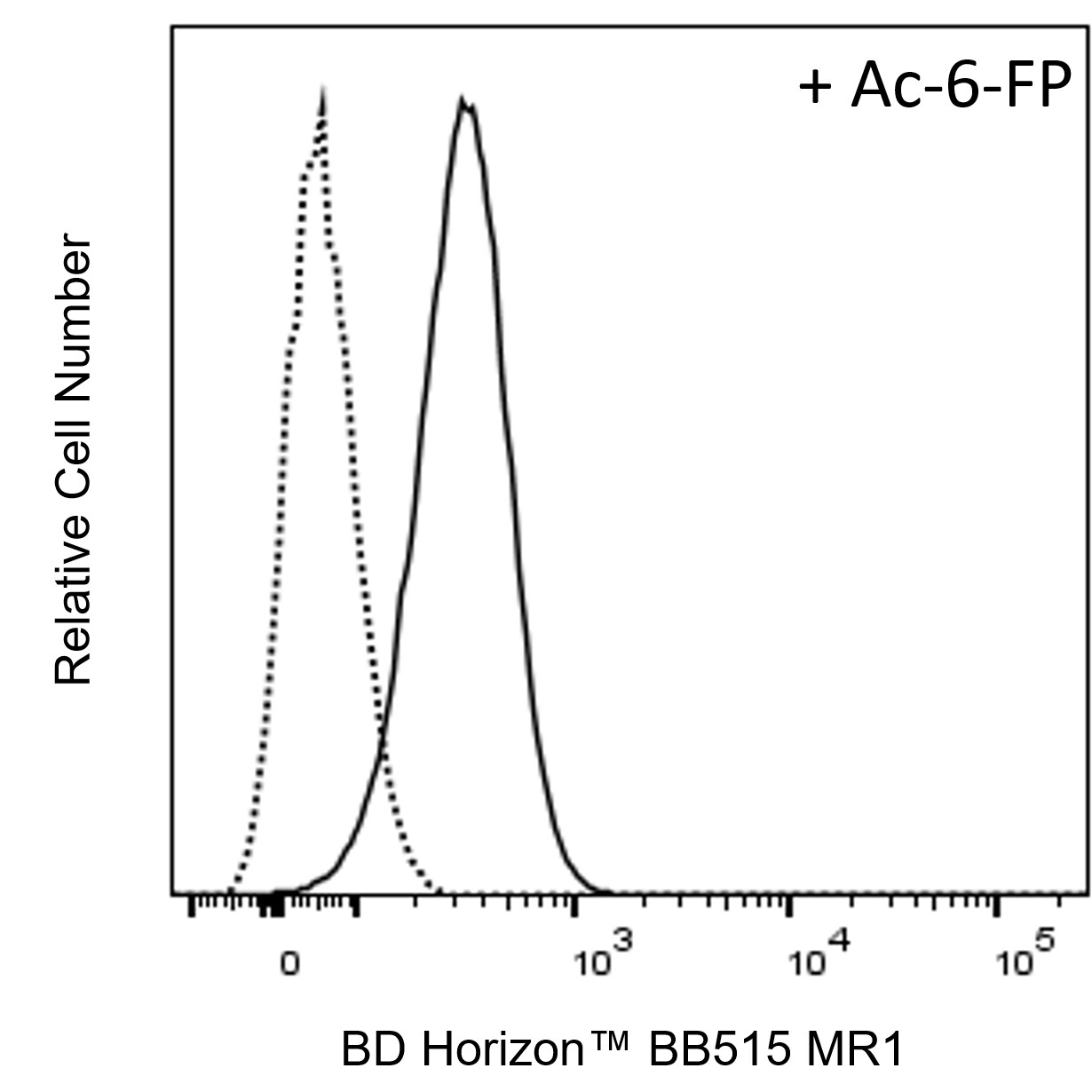 BB515 Mouse Anti-MR1