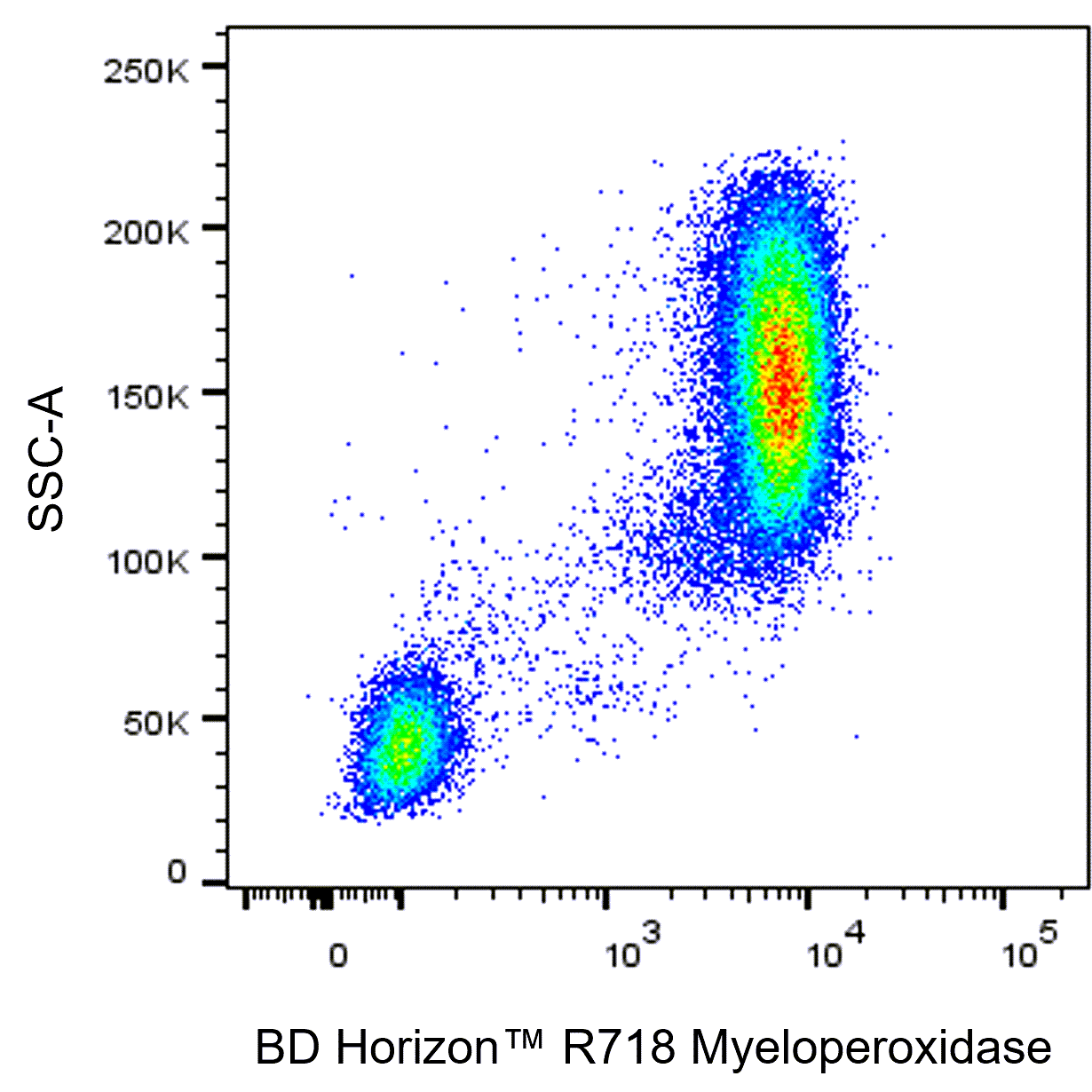 R718 Mouse Anti-Human Myeloperoxidase