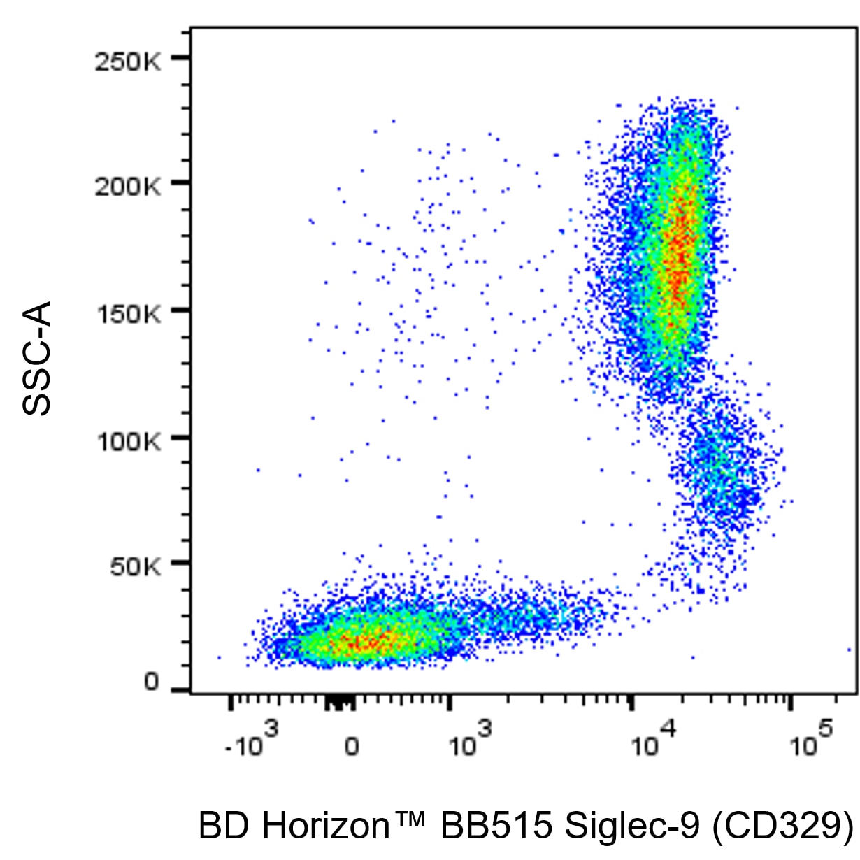 BB515 Mouse Anti-Human Siglec-9 (CD329)