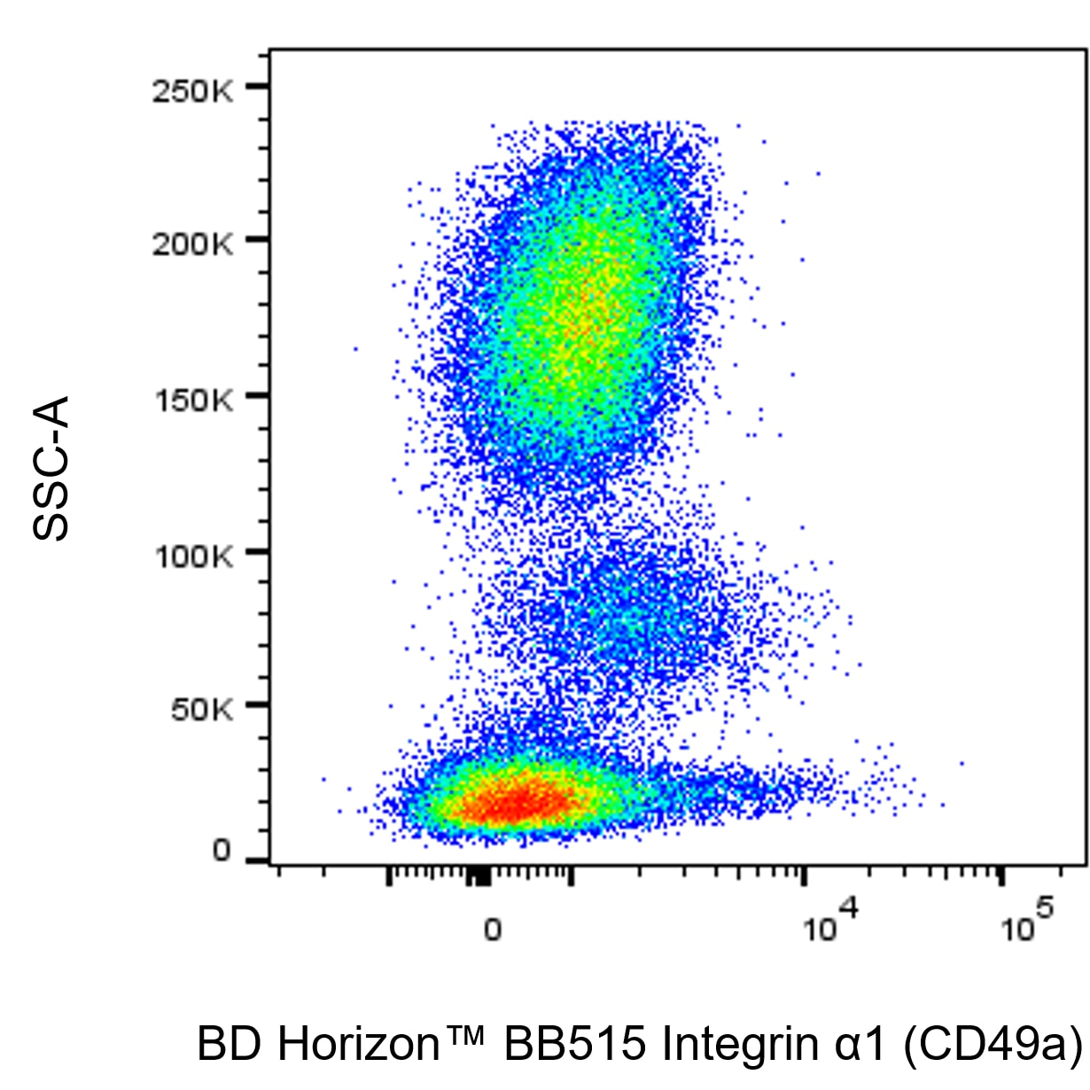 BB515 Mouse Anti-Human Integrin α1 (CD49a)