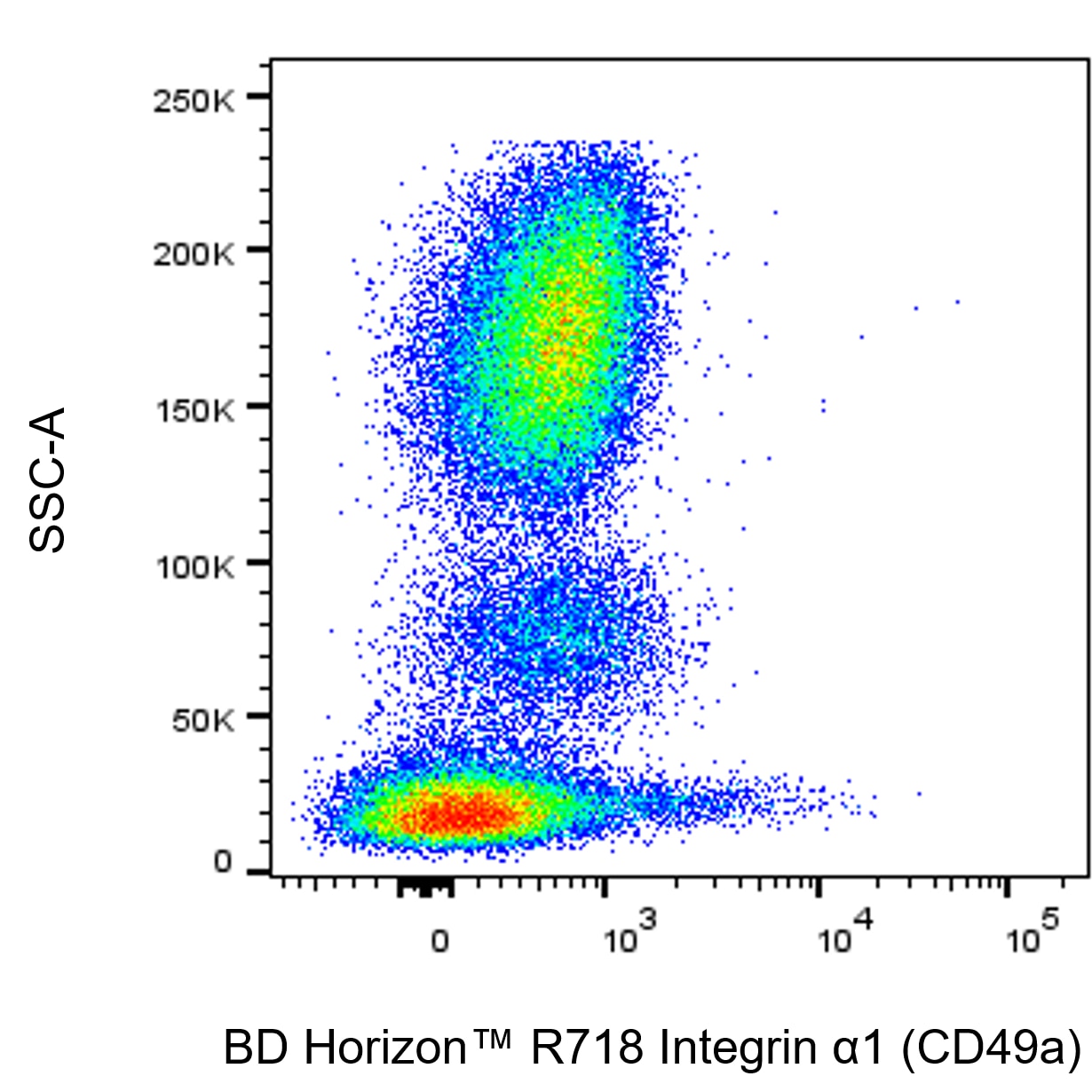 R718 Mouse Anti-Human Integrin α1 (CD49a)