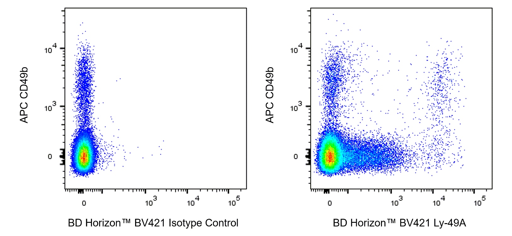 BV421 Rat Anti-Mouse Ly-49A