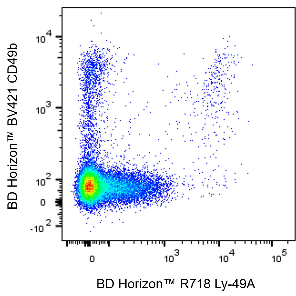 R718 Rat Anti-Mouse Ly-49A