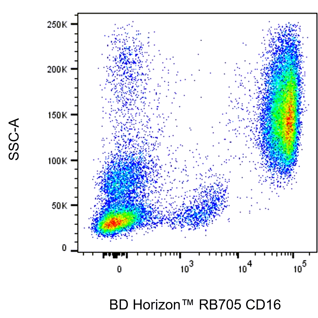 RB705 Mouse Anti-Human CD16