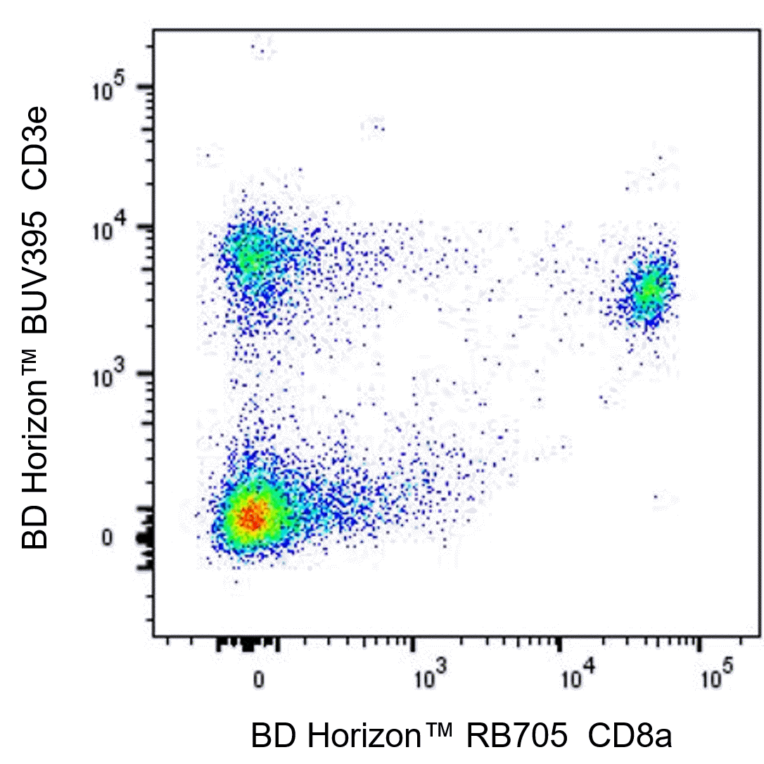 RB705 Rat Anti-Mouse CD8a