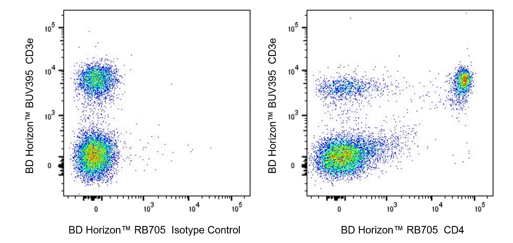 RB705 Rat Anti-Mouse CD4