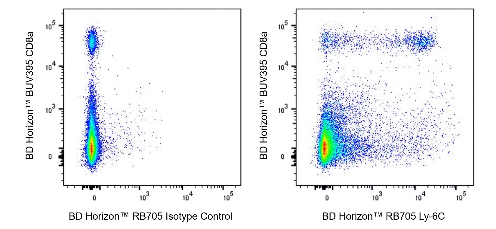 RB705 Rat Anti-Mouse Ly-6C
