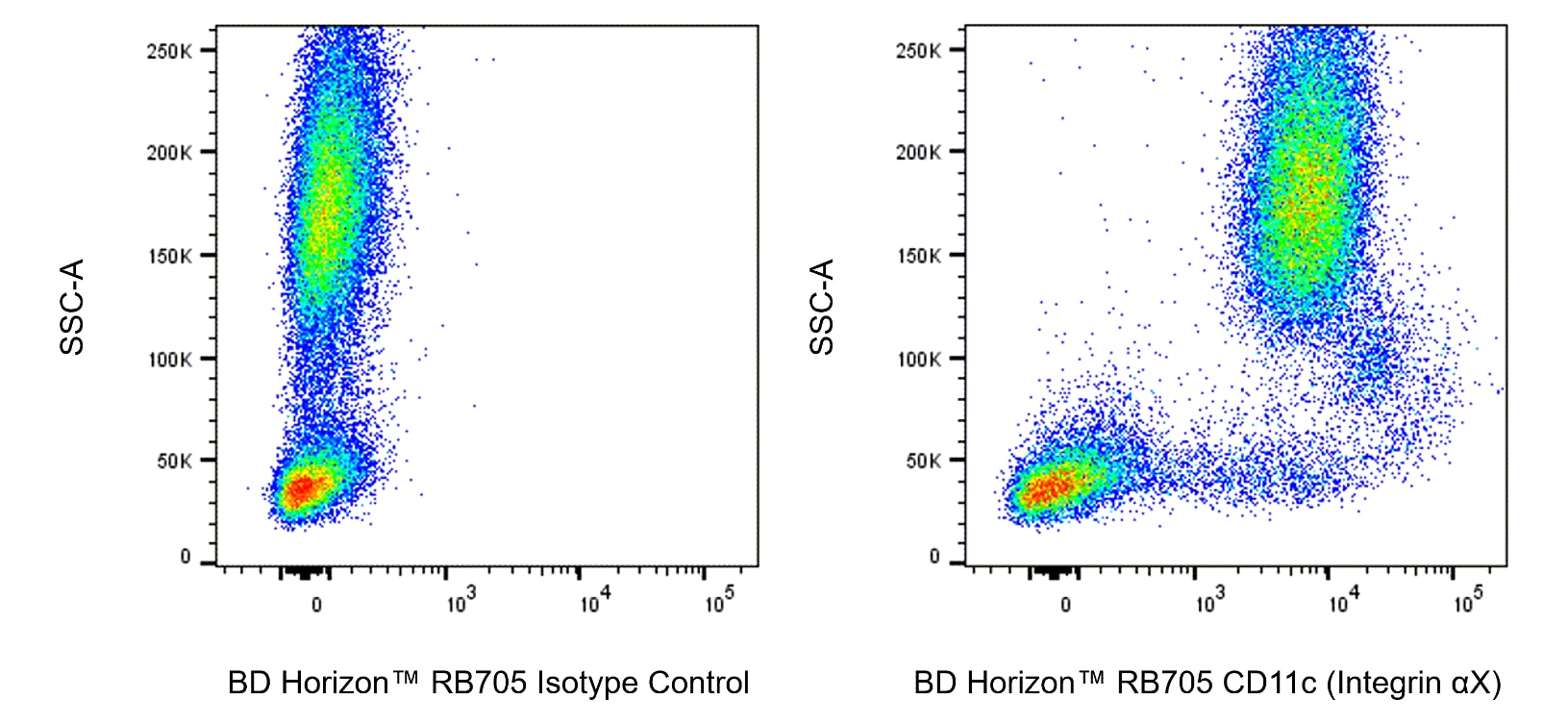 RB705 Mouse Anti-Human CD11c (Integrin αX)