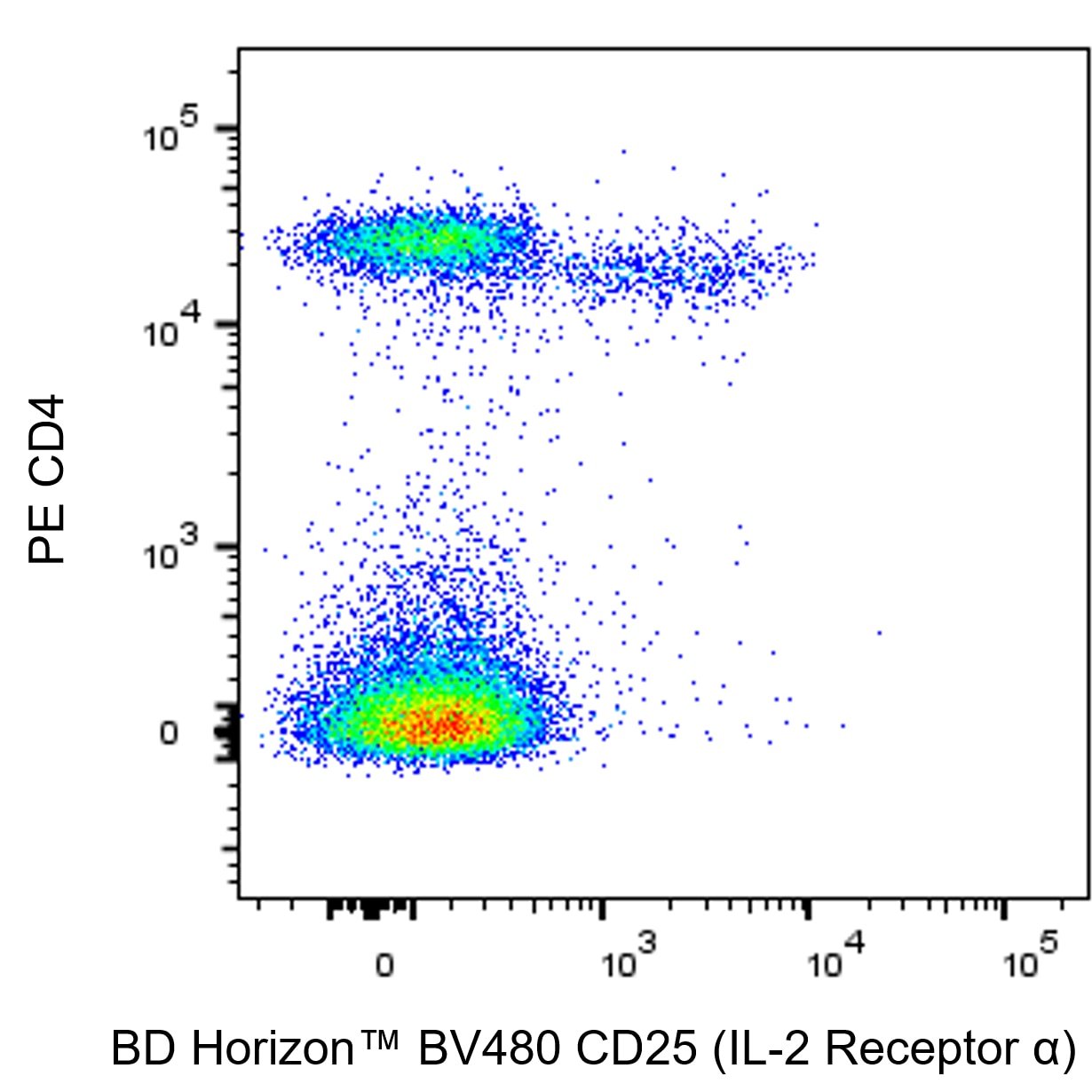 BV480 Rat Anti-Mouse CD25 (IL-2 Receptor α)