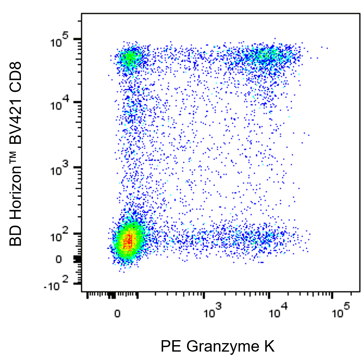 PE Mouse Anti-Human Granzyme K