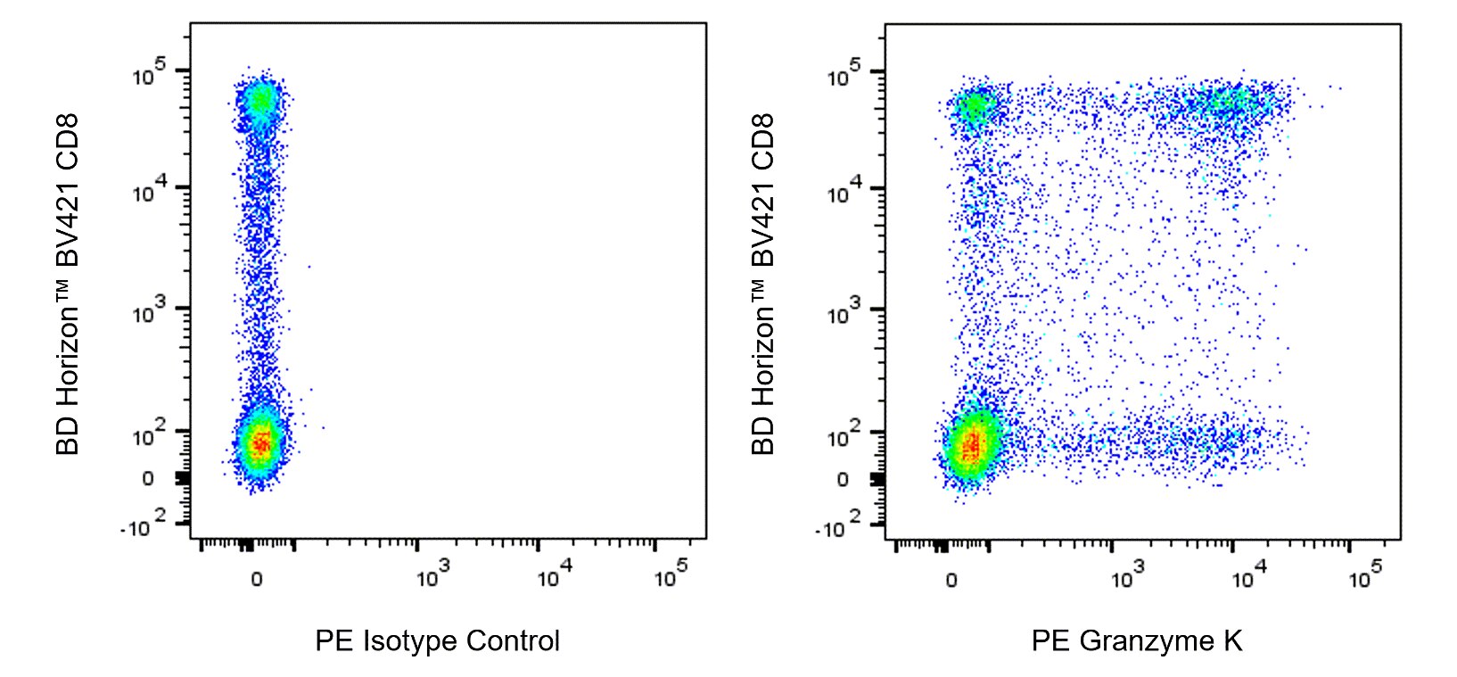 PE Mouse Anti-Human Granzyme K