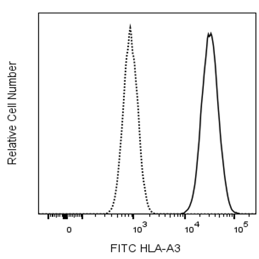 FITC Mouse Anti-Human HLA-A3