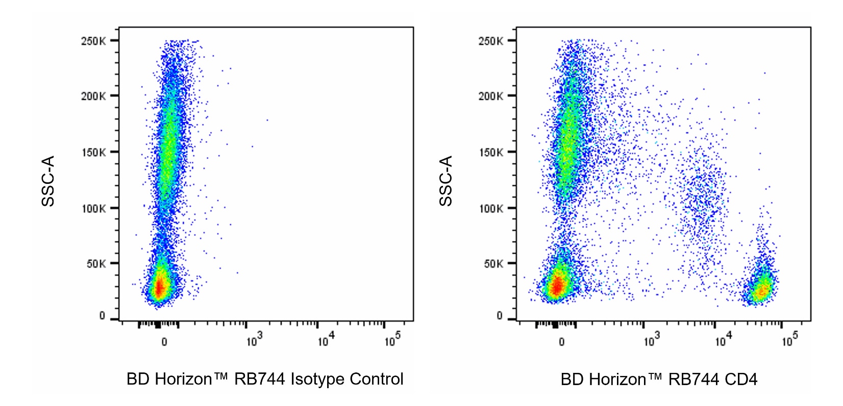 RB744 Mouse Anti-Human CD4