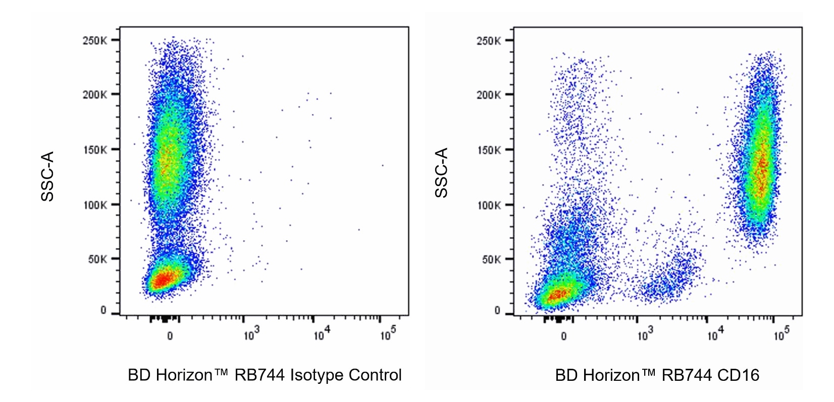 RB744 Mouse Anti-Human CD16
