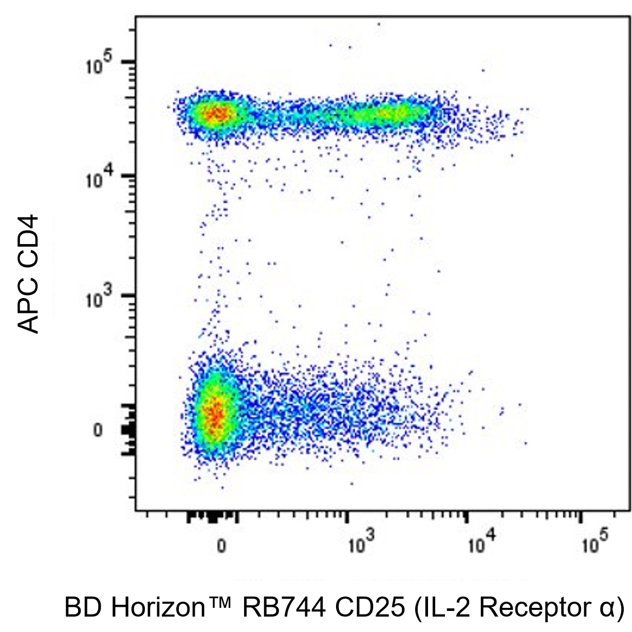 RB744 Mouse Anti-Human CD25 (IL-2 Receptor α)