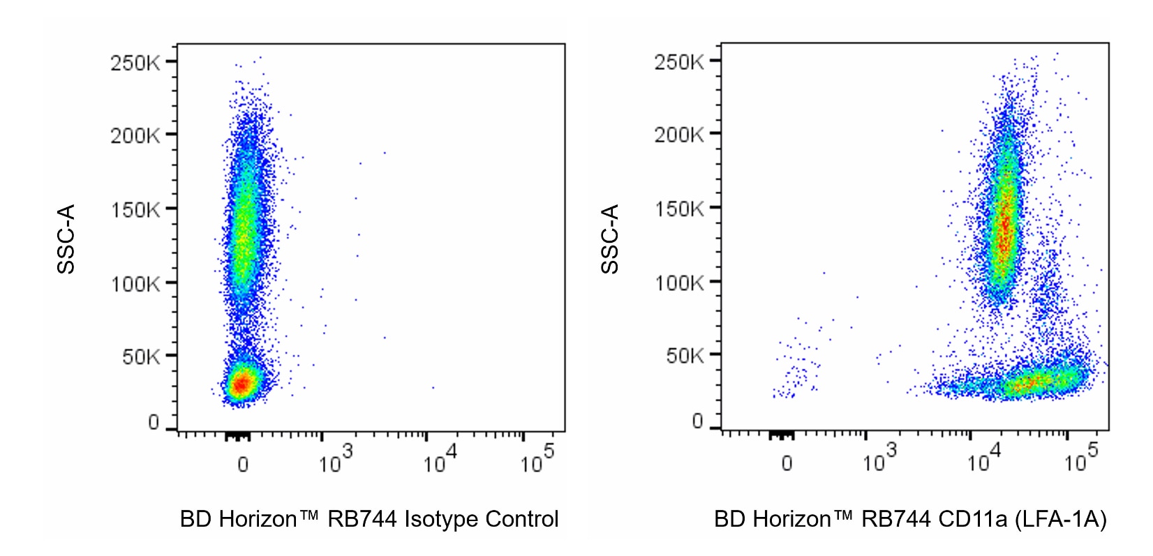 RB744 Mouse Anti-Human CD11a (LFA-1A)