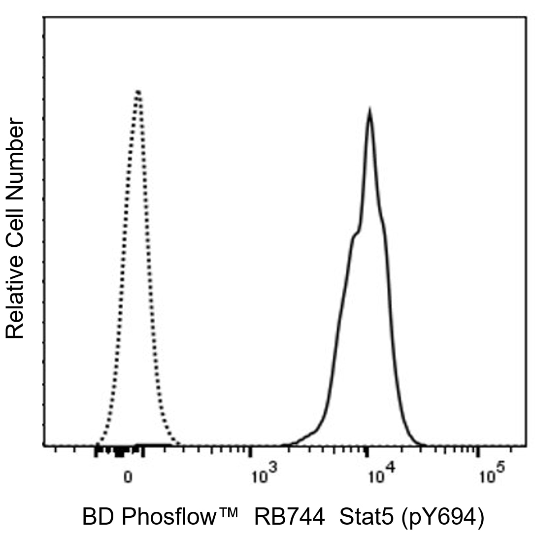 RB744 Mouse Anti-Stat5 (pY694)