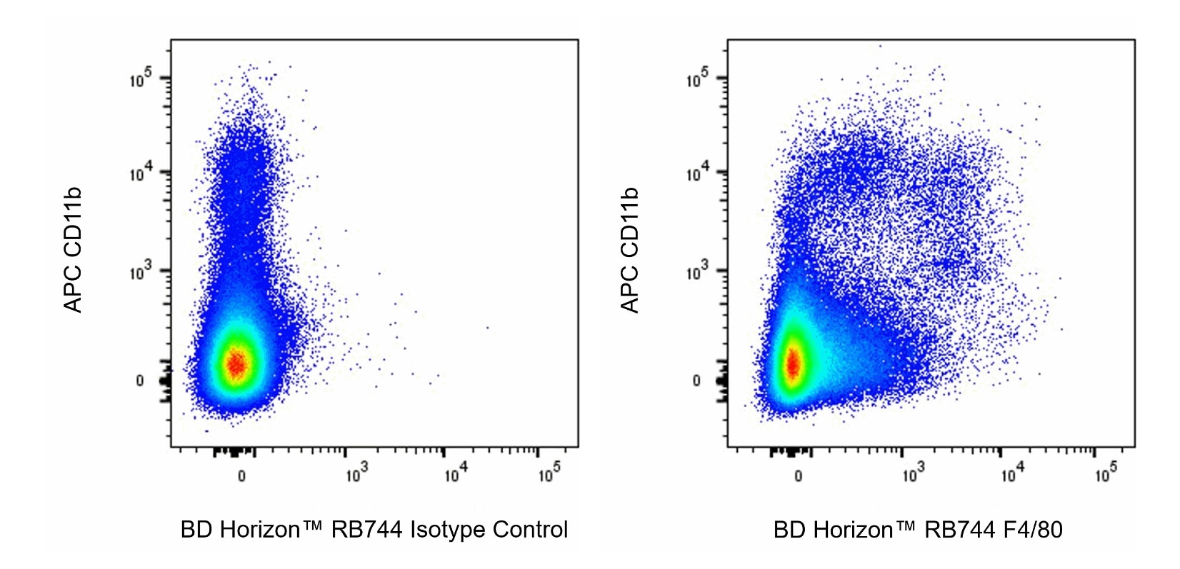 RB744 Rat Anti-Mouse F4/80
