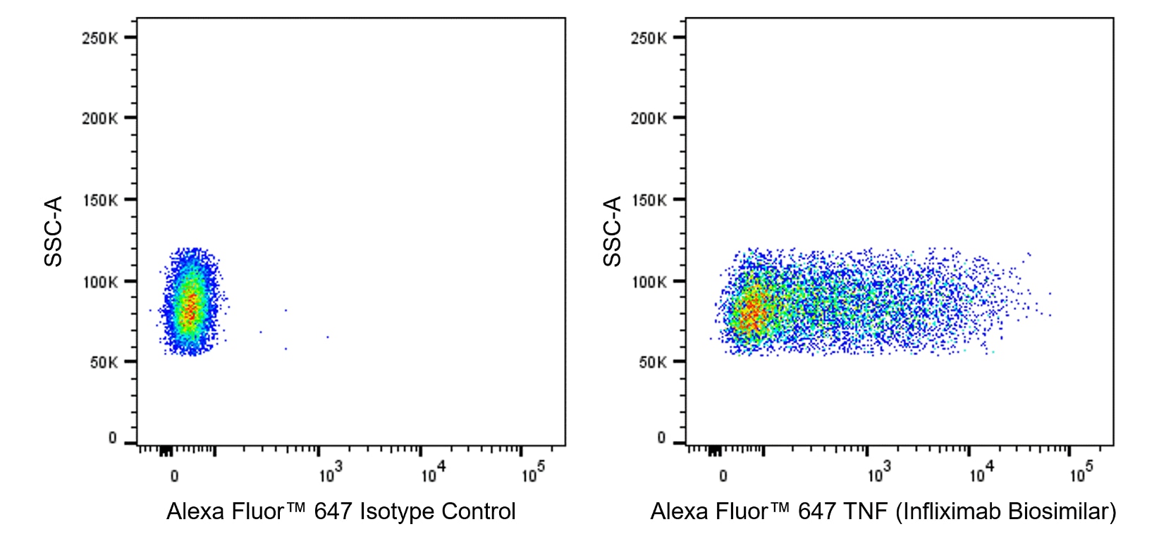Alexa Fluor™ 647 Biosimilar Anti-Human TNF