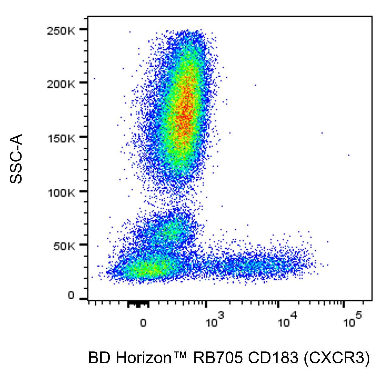 RB705 Mouse Anti-Human CD183 (CXCR3)