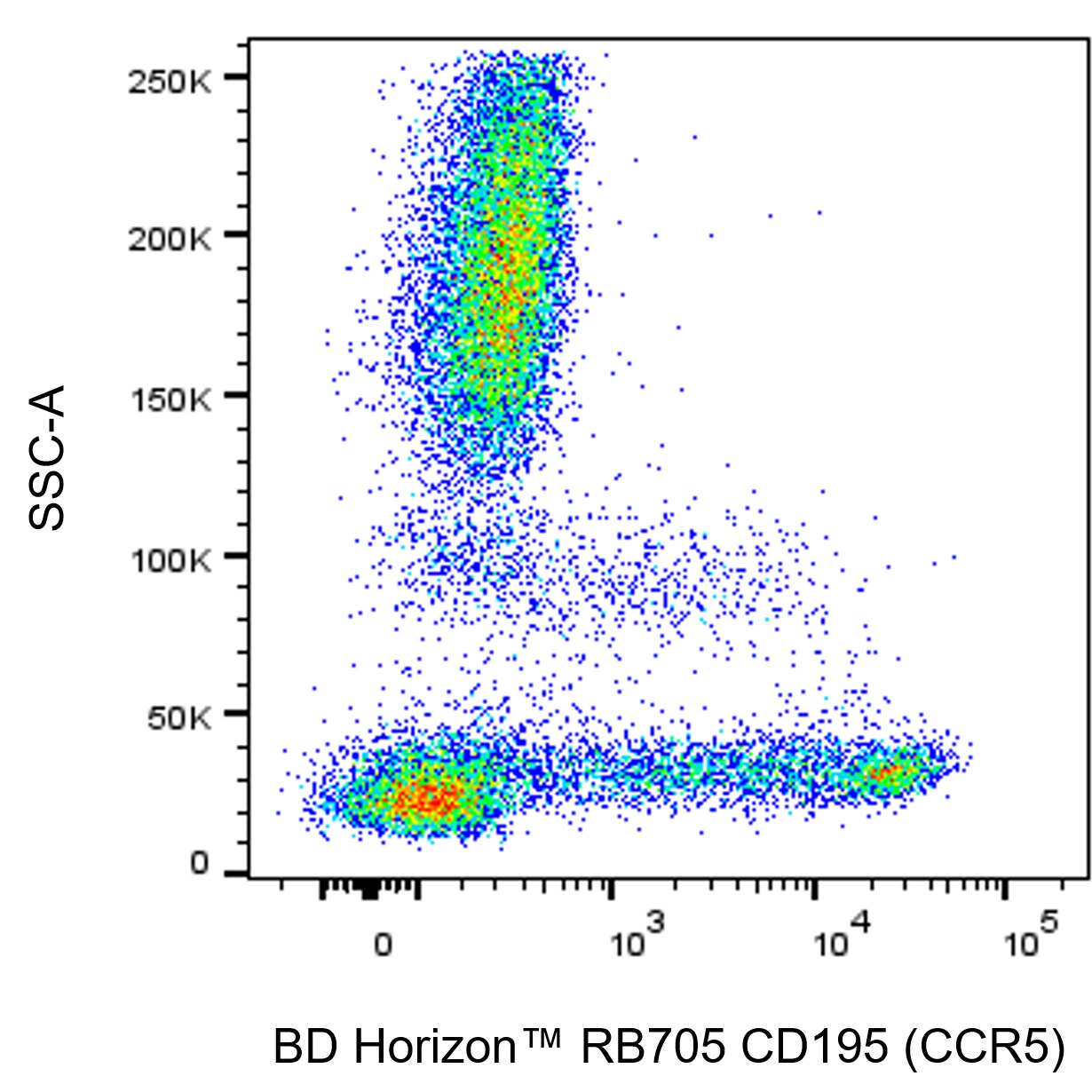 RB705 Mouse Anti-Human CD195 (CCR5)
