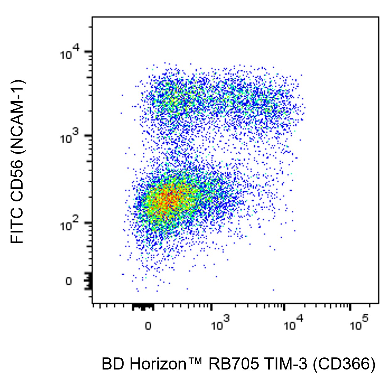 RB705 Mouse Anti-Human TIM-3 (CD366)