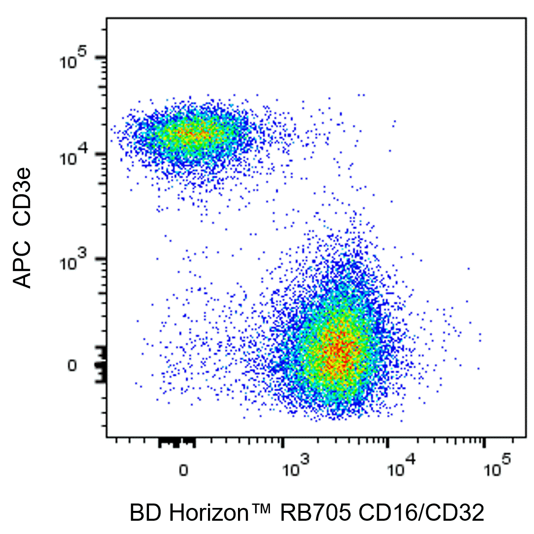 RB705 Rat Anti-Mouse CD16/CD32