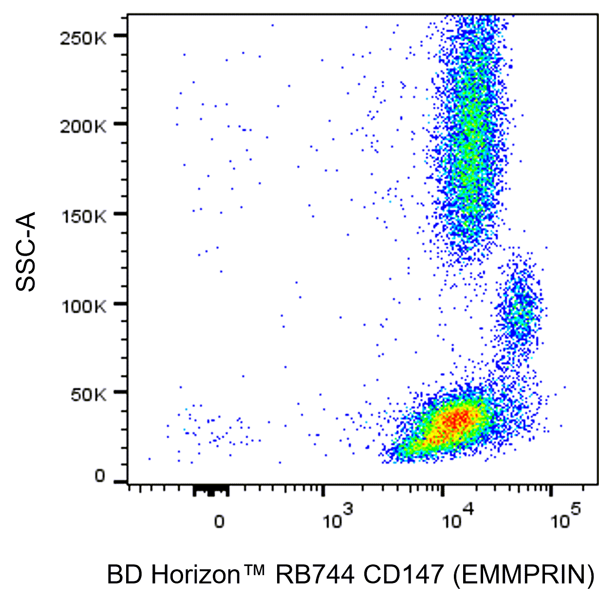 RB744 Mouse Anti-Human CD147 (EMMPRIN)