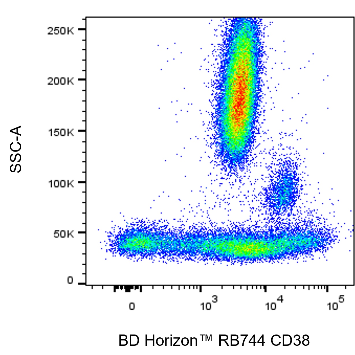 RB744 Mouse Anti-Human CD38