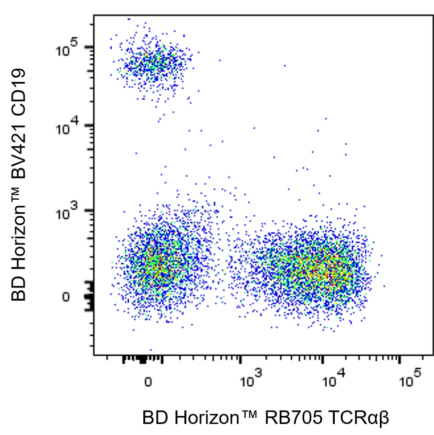 RB705 Mouse Anti-Human TCRαβ
