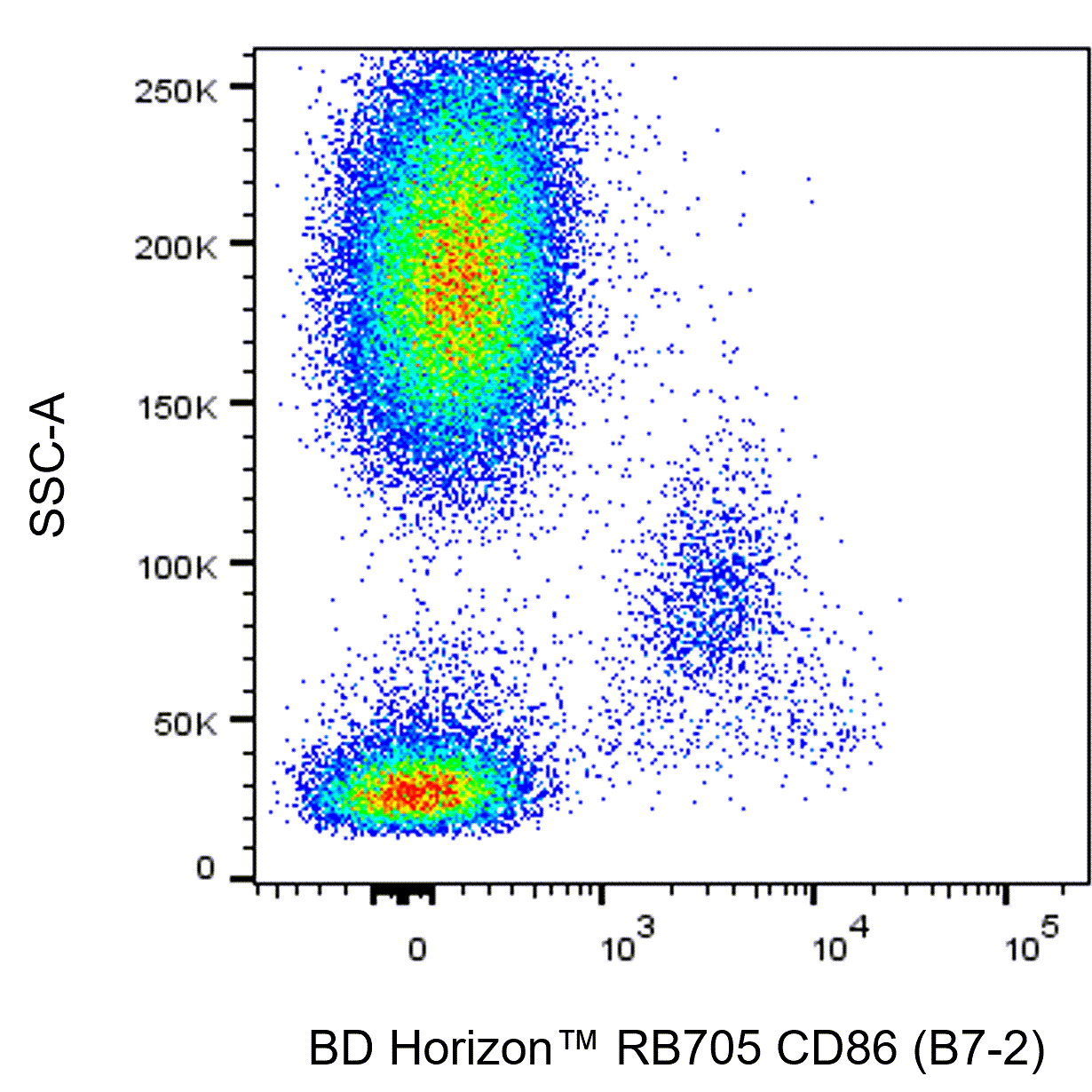 RB705 Mouse Anti-Human CD86 (B7-2)