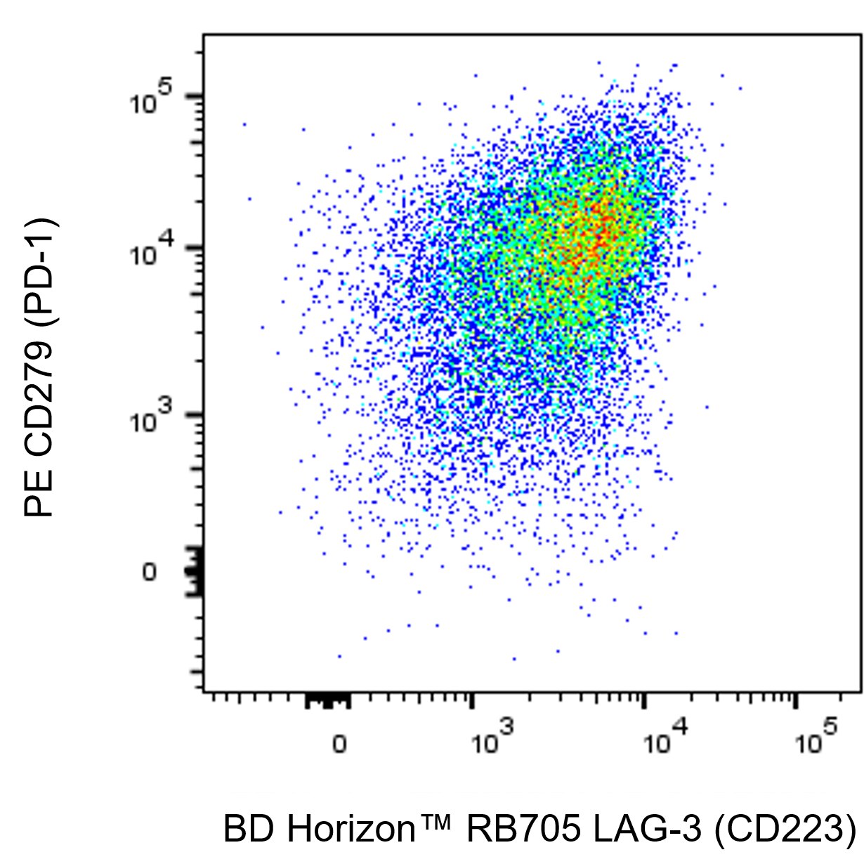 RB705 Mouse Anti-Human LAG-3 (CD223)