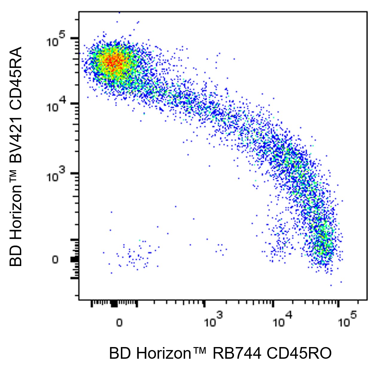 RB744 Mouse Anti-Human CD45RO