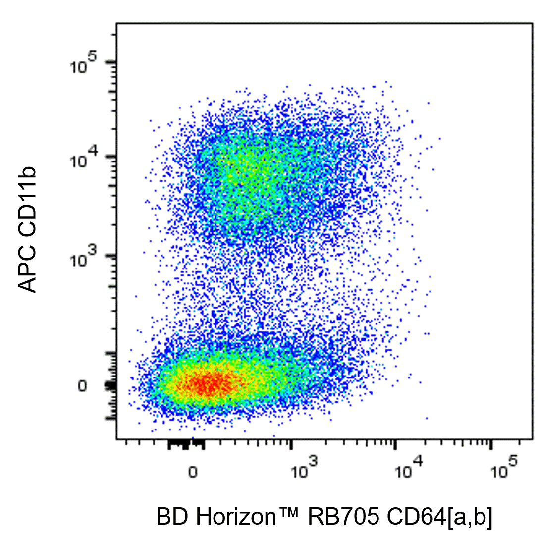 RB705 Mouse Anti-Mouse CD64[a,b]