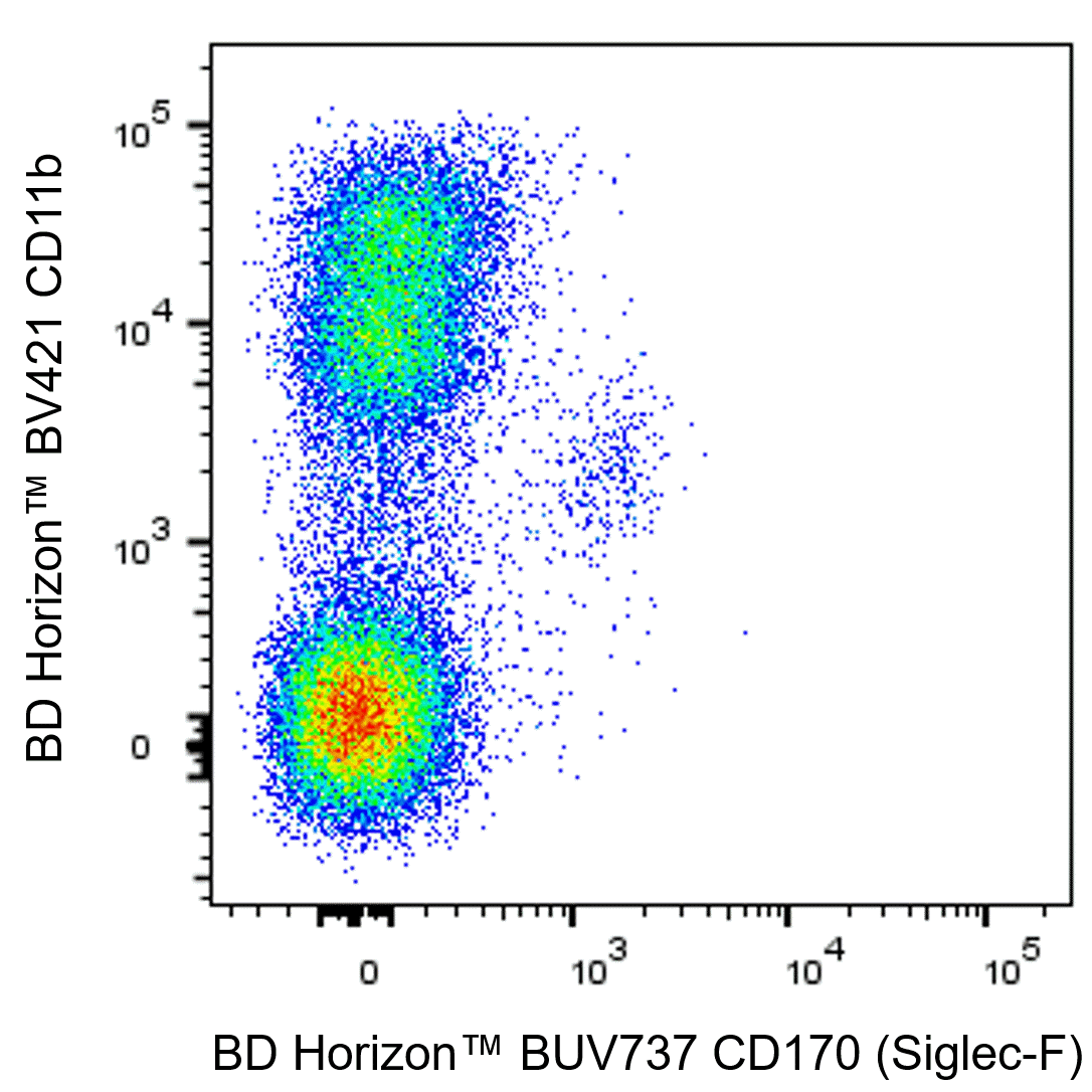 BUV737 Rat Anti-Mouse CD170 (Siglec-F)