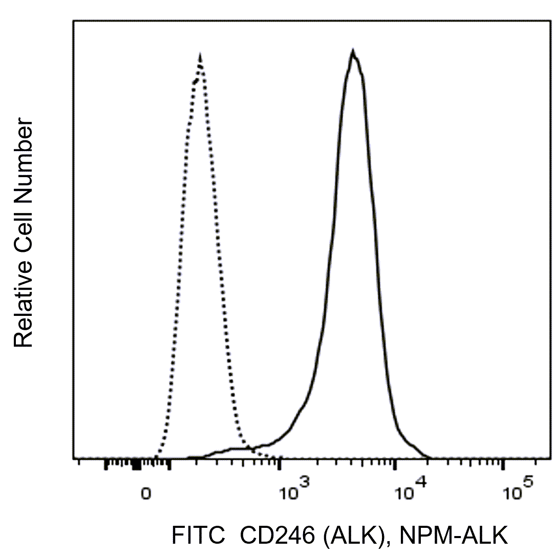 FITC Mouse Anti-Human CD246 (ALK), NPM-ALK