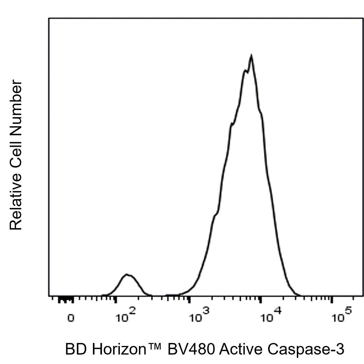 BV480 Rabbit Anti-Active Caspase-3