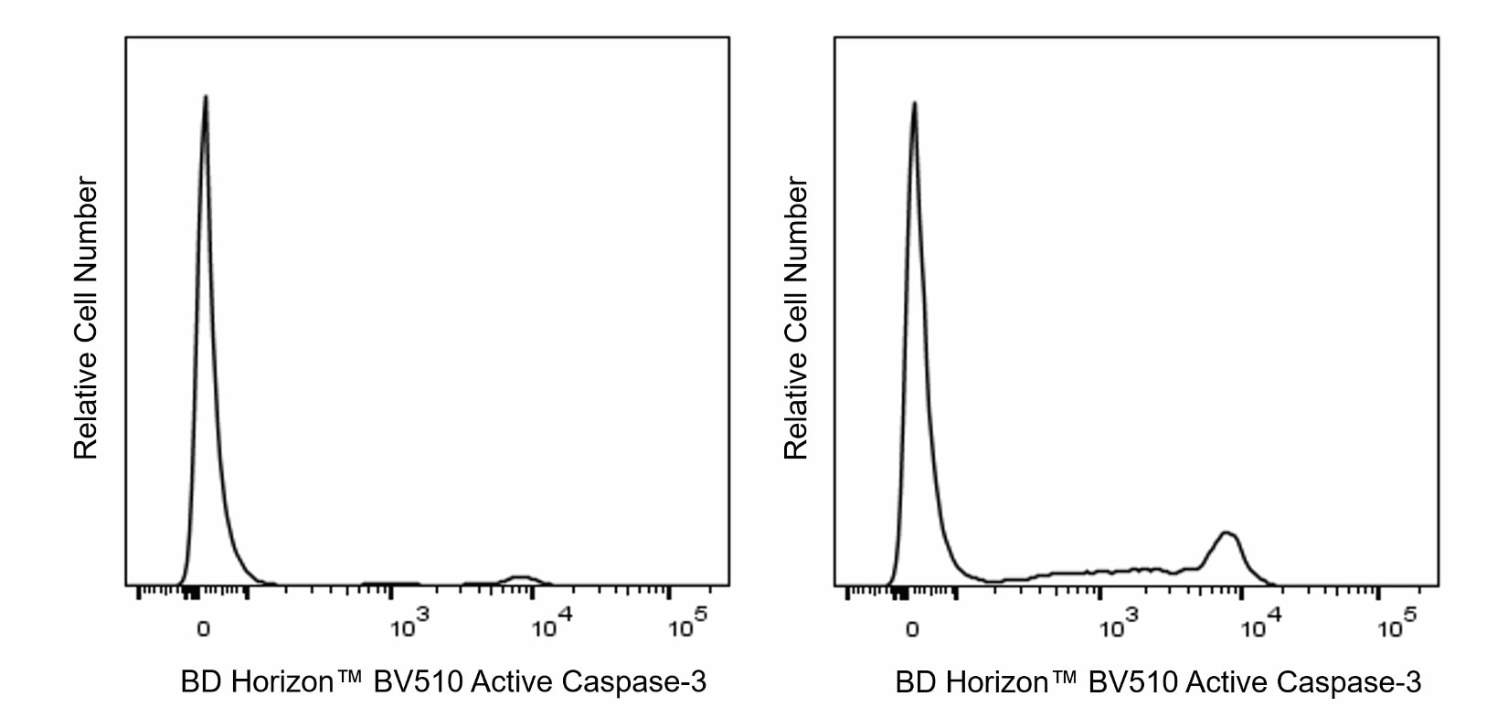 BV510 Rabbit Anti-Active Caspase-3