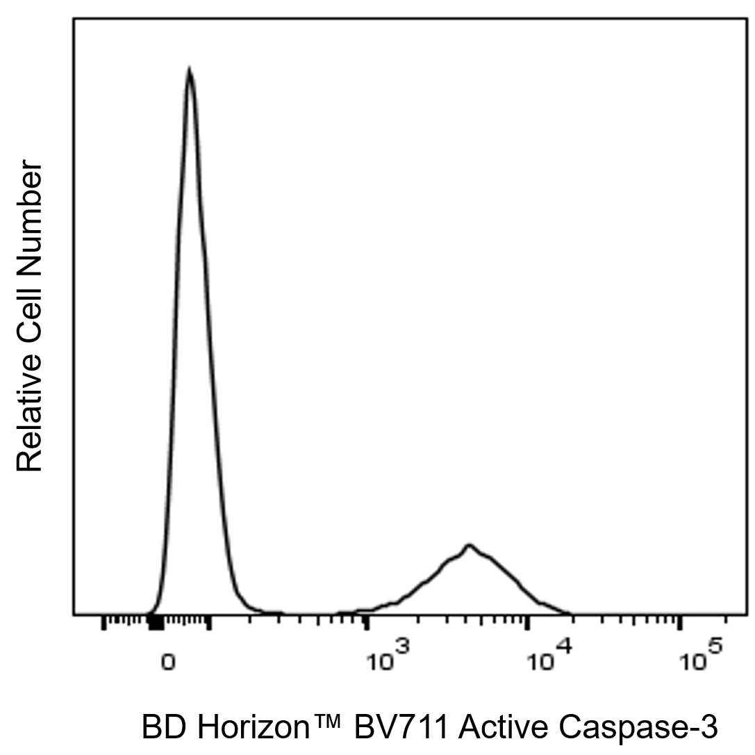 BV711 Rabbit Anti-Active Caspase-3