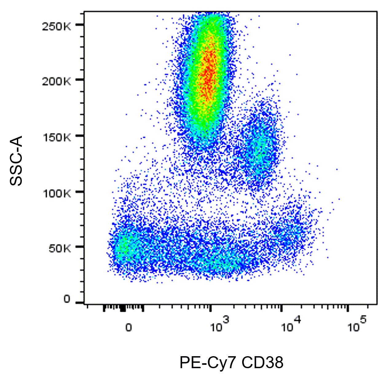PE-Cy7 Mouse Anti-Human CD38