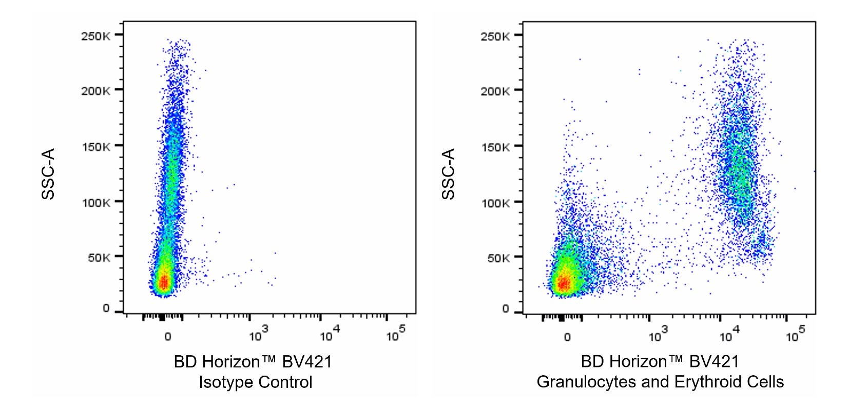 BV421 Mouse Anti-Rat Granulocytes and Erythroid Cells