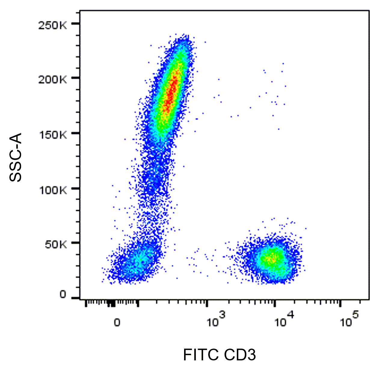 FITC Mouse Anti-Human CD3