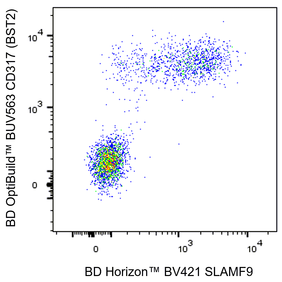 BV421 Mouse Anti-Mouse SLAMF9